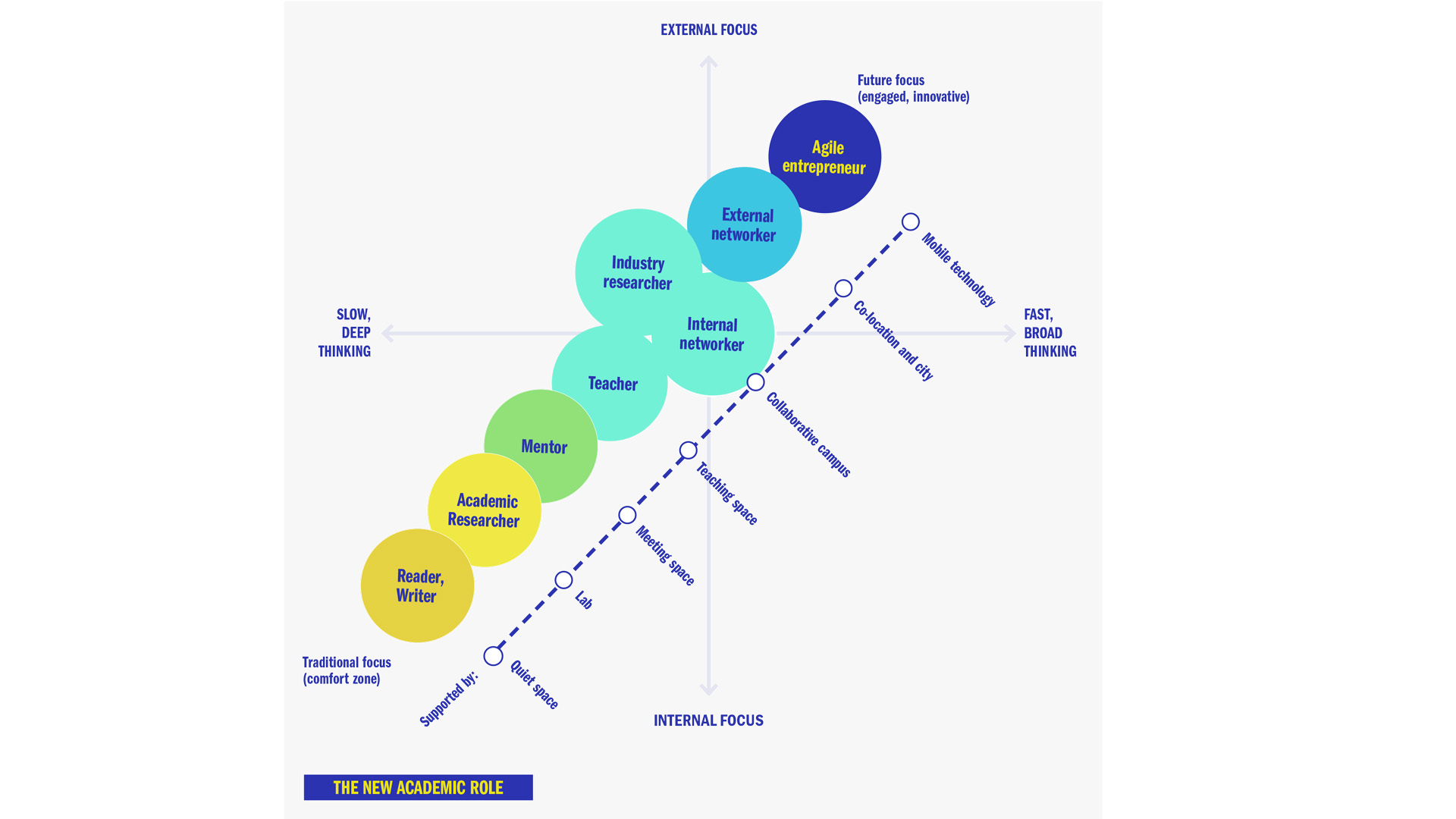 Hassell | Design is helping to power academia for the future.
